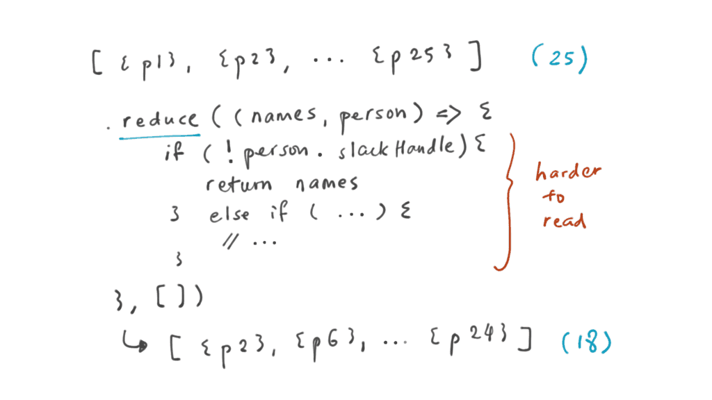 Code readability or efficiency? | Nick Ang