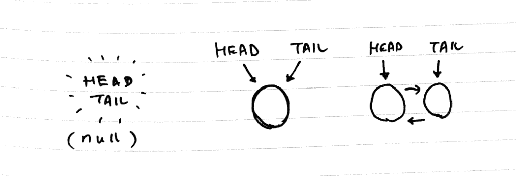 How to implement a Linked List in JavaScript | Nick Ang