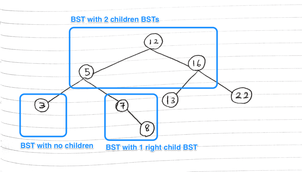 Binary Search Tree explained | Nick Ang